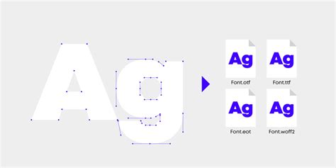 The Role Of Font Licensing What Designers And Businesses Need To Know