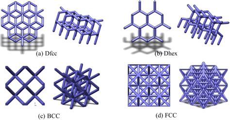 Configurations Of A Dfcc B Dhex C Bcc D Fcc Lattice