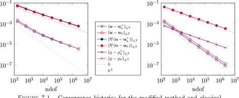Figure 71 From A Gradient Robust Well Balanced Scheme For The