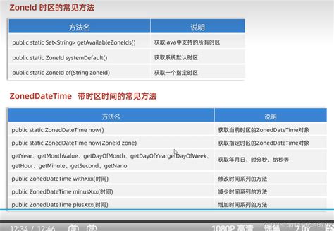 java练习 时间工具类（jdk8之后） java8 时间工具类 博客 csdn博客