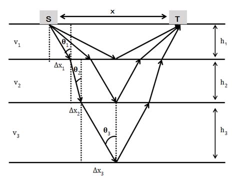 Schematic Diagram Of Electromagnetic Wave Ray Path In Horizontally Download Scientific Diagram