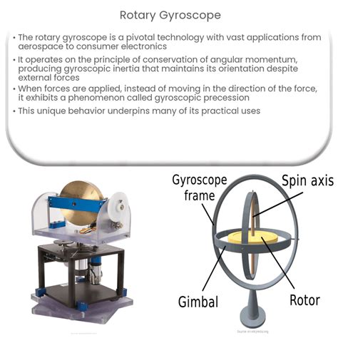 Gyroscopes How It Works Application And Advantages