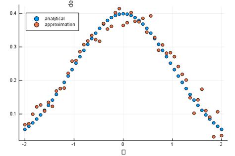 Automatic Differentiation Of Discontinuous Integrals