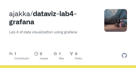Github Ajakka Dataviz Lab Grafana Lab Of Data Visualization Using Grafana
