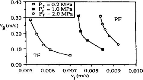 Figure 1 From The Transition Between Trickle Flow And Pulse Flow In A Cocurrent Gas—liquid