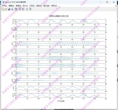 matlab ceemdan cpo vmd plo transformer lstm多变量时序预测 csdn博客