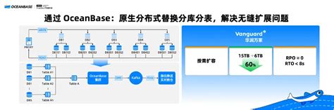 Work With Developers To Create An All In One Database Oceanbase