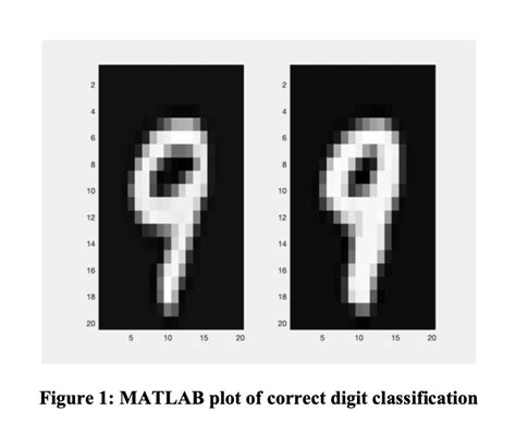 GitHub Gabehoban MatlabCharRec Digit Character Recognition In MATLAB