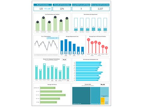 How An Hr Termination Dashboard Can Improve Exit Interview Strategies Now Business Weekly