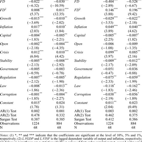 Robustness To Alternative Data Frequency Download Scientific Diagram