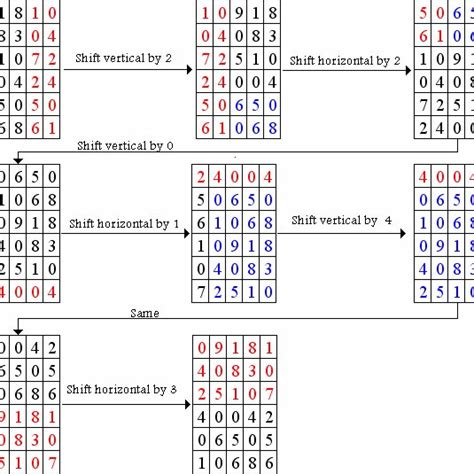 Pdf A New Cryptographic Algorithm For The Real Time Applications