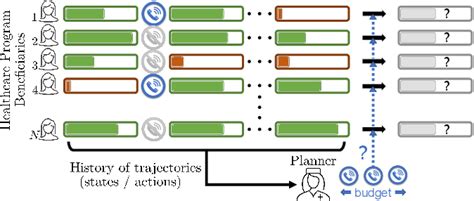 Figure 1 From Limited Resource Allocation In A Non Markovian World The Case Of Maternal And