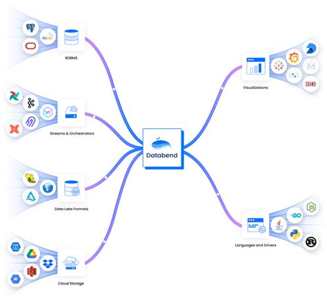 Databend Cloud Helped Aigc Startup Reduce Cost