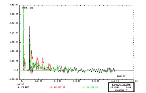 Particle Contact Force In Cases Pmat05 Pmat06 And Pmat07 Download
