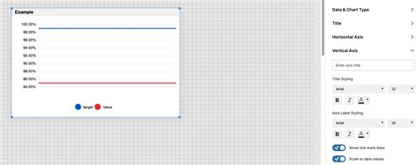 Scale To Data Values Not Working For Certain Graphs Smartsheet Community
