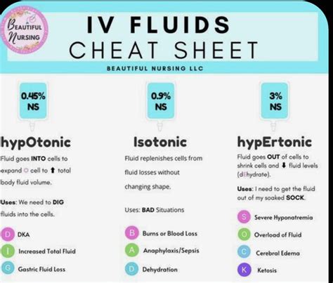 Iv Fluids Chart For Nursing Students
