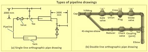 Types Of Drawings Used In A Project Ispatguru
