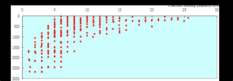 The Fracture Density Predicted By The Attenuation Anisotropy