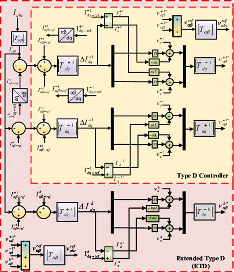 Proposed Advanced Current For Asymmetries And Harmonic Current Injection Download Scientific