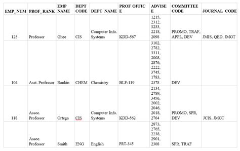 Solved Based On The Given The Information In Tabledraw The