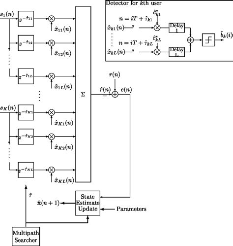 Figure 1 From An Asynchronous Multiuser Cdma Detector Based On The Kalman Filter Semantic Scholar