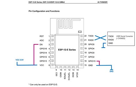 Missing Digital Pins Issues And Errors Blynk Community