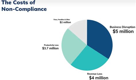 15 Examples Of Competency Based Training To Boost Skills Coursebox Ai