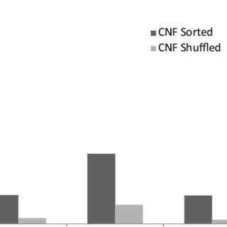 5 Generation Time And Comparison Of Recursive Vs Non Recursive Procedure Download Scientific