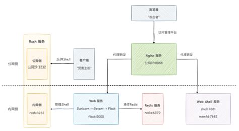 神兵利器 Supershell C2 远控平台 知乎