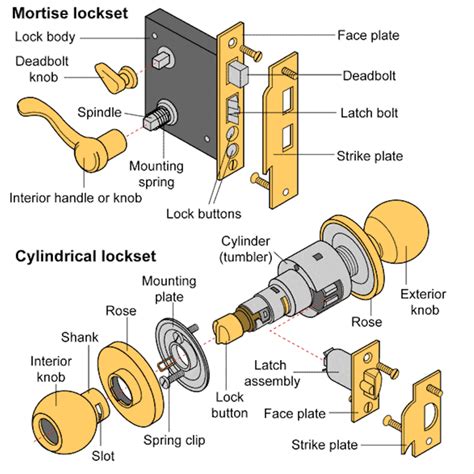 lock manufacturing process the definitive guide