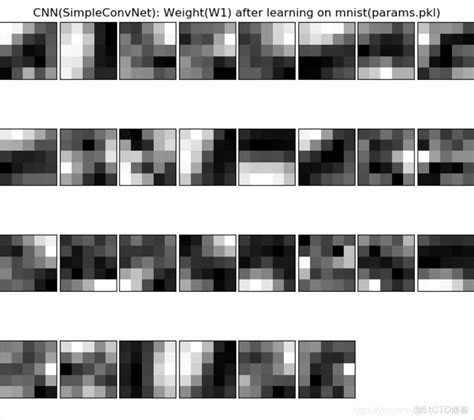 Dl之cnn可视化：利用simpleconvnet算法【3层im2col优化】基于mnist数据集训练并对卷积层输出进行可视化一个处女座的程序猿的技术博客51cto博客