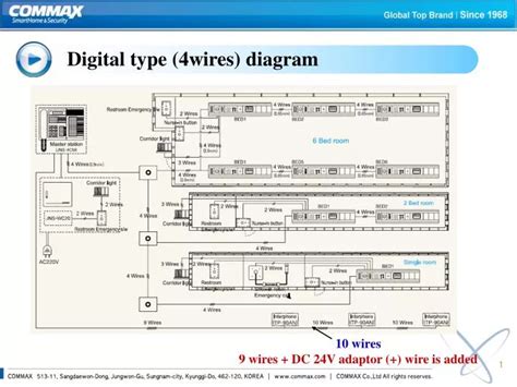 PPT Digital Type 4wires Diagram PowerPoint Presentation Free Download ID 3822826