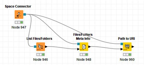 Question How To Get Knime Hub Url Within A Workflow Knime Analytics Platform Knime