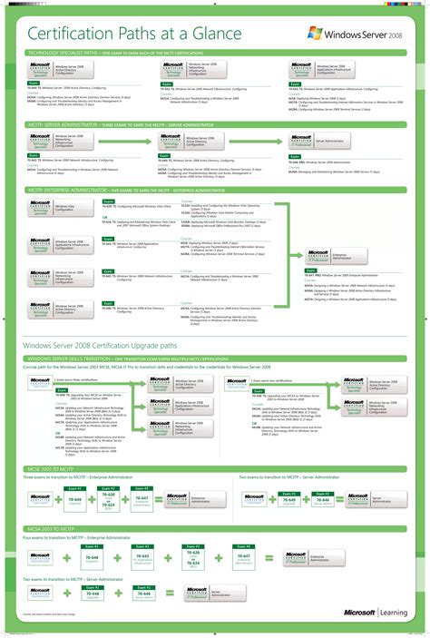 Windows Server 2008 Certification Paths Pdf
