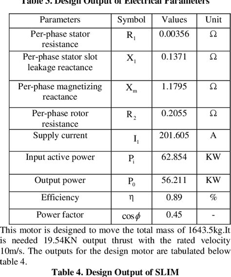 Figure 1 From Design Of Single Sided Linear Induction Motor Used In Elevator Semantic Scholar
