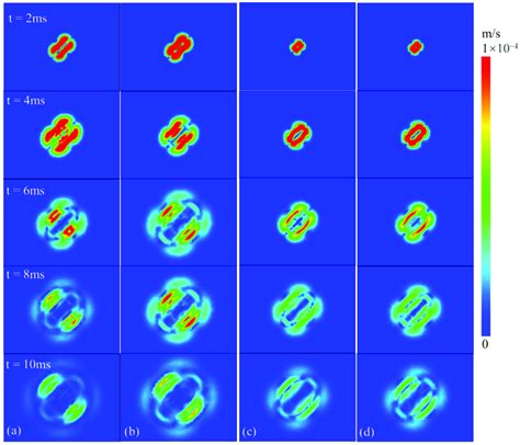 Contour Diagram Of Stress Wave Propagation Under Different Seismic Download Scientific Diagram