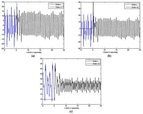 Time Delay Fractional Variable Order Adaptive Synchronization And Anti