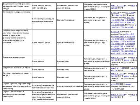 Налог на доходы физических лиц презентация онлайн