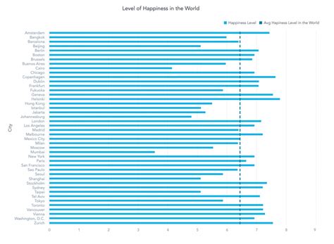 Interactive Vs Non Interactive Data Visualizations Gooddata