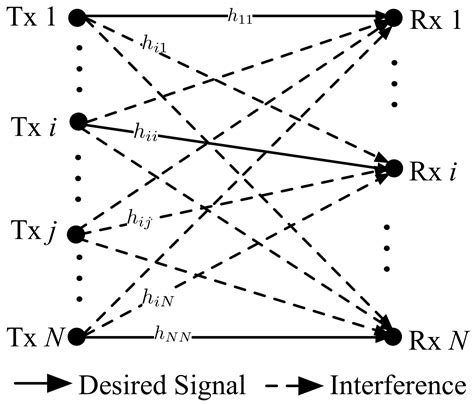 sensors free full text a self regulating power control scheme using