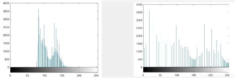 Matlab灰度变换 Csdn博客