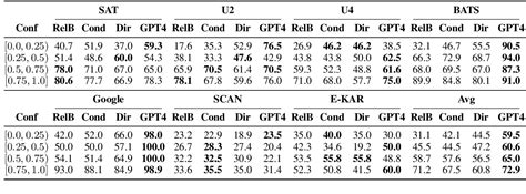 Figure 1 From Solving Hard Analogy Questions With Relation Embedding Chains Semantic Scholar