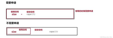 顺序表 通讯录项目（c语言实现） csdn博客