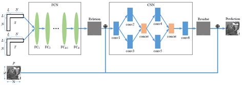 Review Nnip — Neural Network Based Inter Prediction For Hevc Hevc