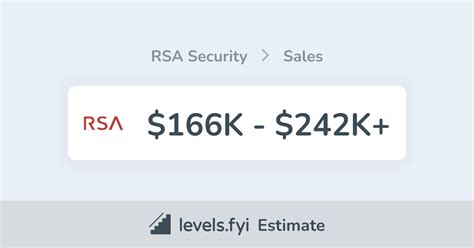 Rsa Security Sales Salary 166k 242k Levelsfyi Rsa Security Sales Salary 166k 242k Levelsfyi