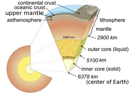 Convergent Plate Boundaries Diagram