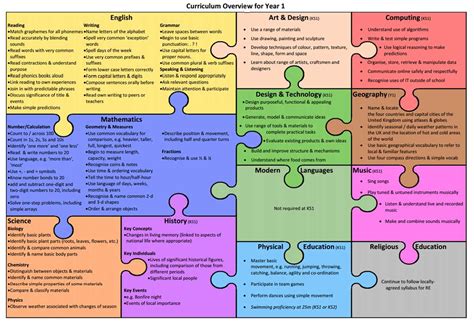 Simplify Your Answer As Much As Possible