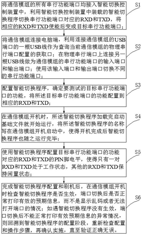 一种通信模组同一物理串口智能切换的方法及系统与流程 一种通信模组同一物理串口智能切换的方法及系统与流程