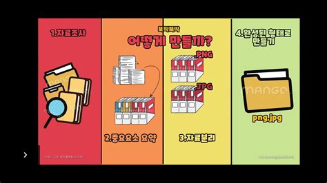 정보의 구조화 Youtube