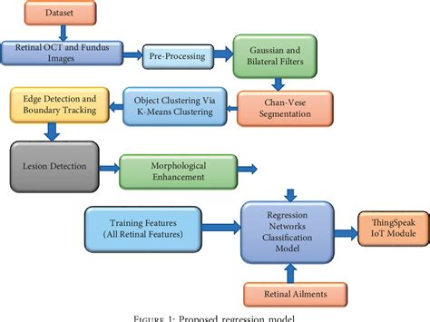 Figure 1 From Deep Learning Regression Based Retinal Layer Segmentation